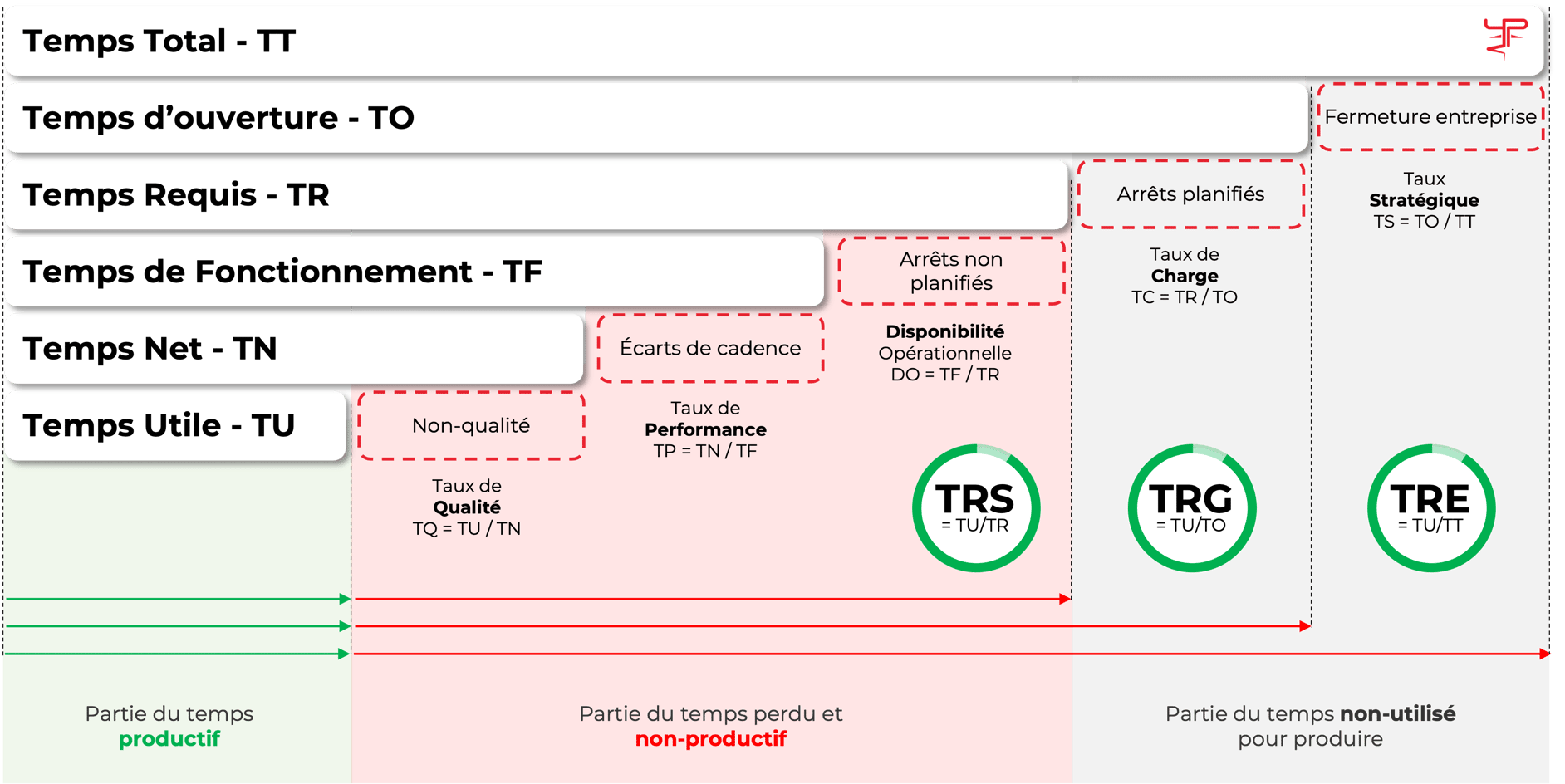 Qu'est-ce que le TRS ? Définition, utilisation et bonnes pratiques