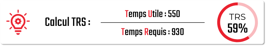 Qu'est-ce que le TRS