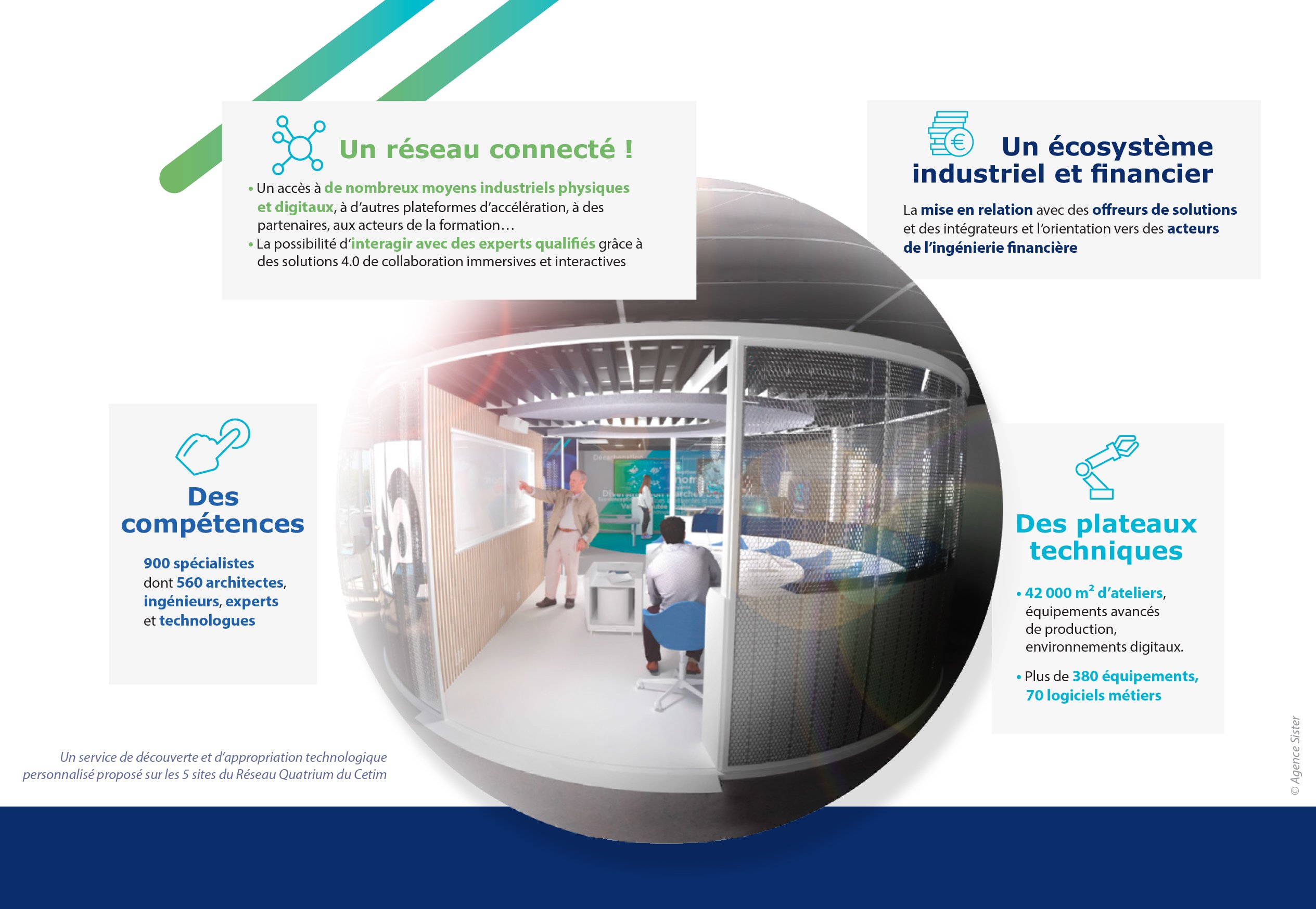 Focus sur la participation de KEYPROD au club FIM et CETIM